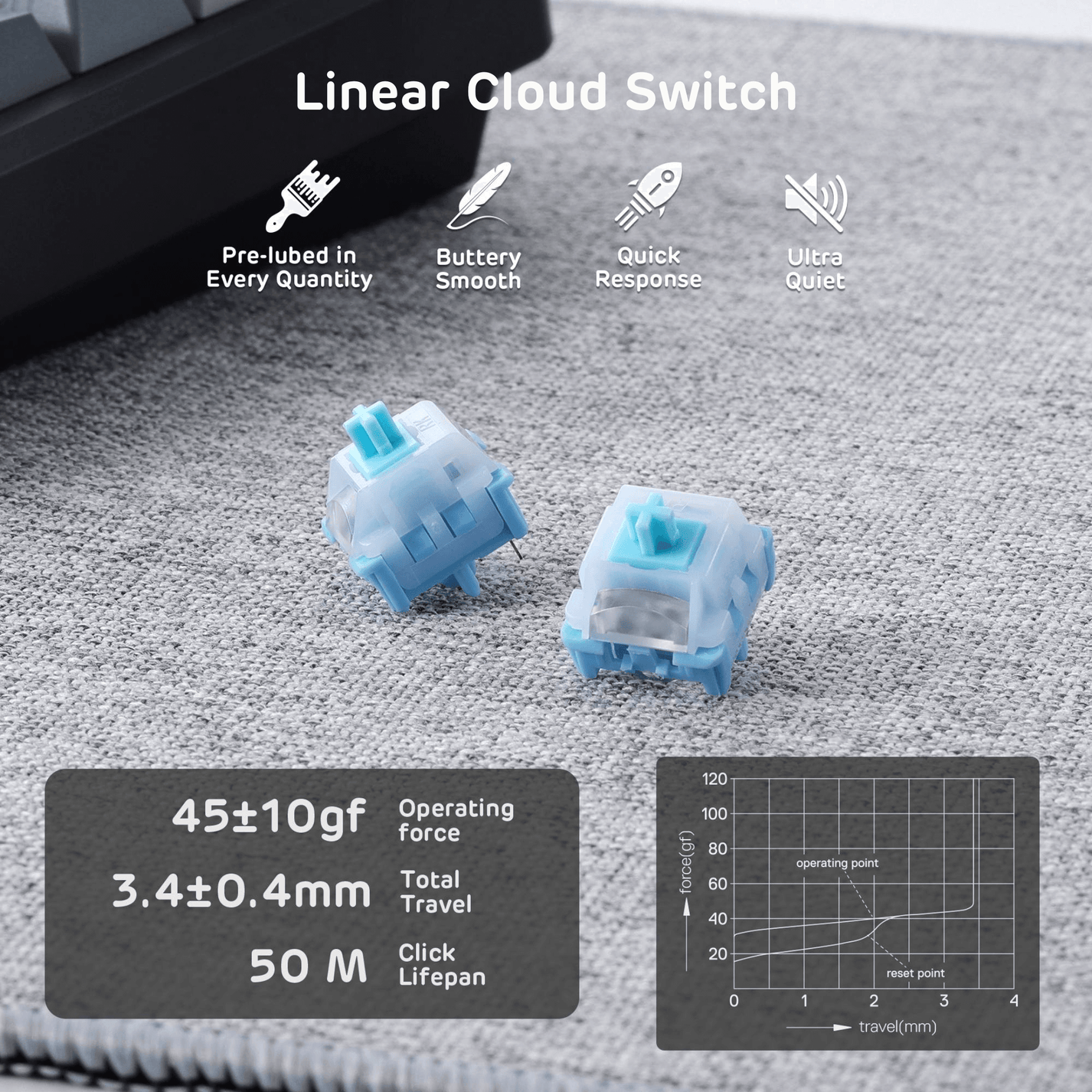 RK ROYAL KLUDGE M75 75% Gasket Mount Wireless Gaming Keyboard with Side ...