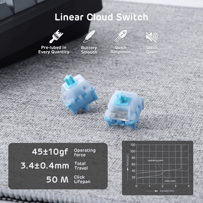 RK ROYAL KLUDGE S85 80% TKL Gasket Mount Wireless Gaming Keyboard – RK ...