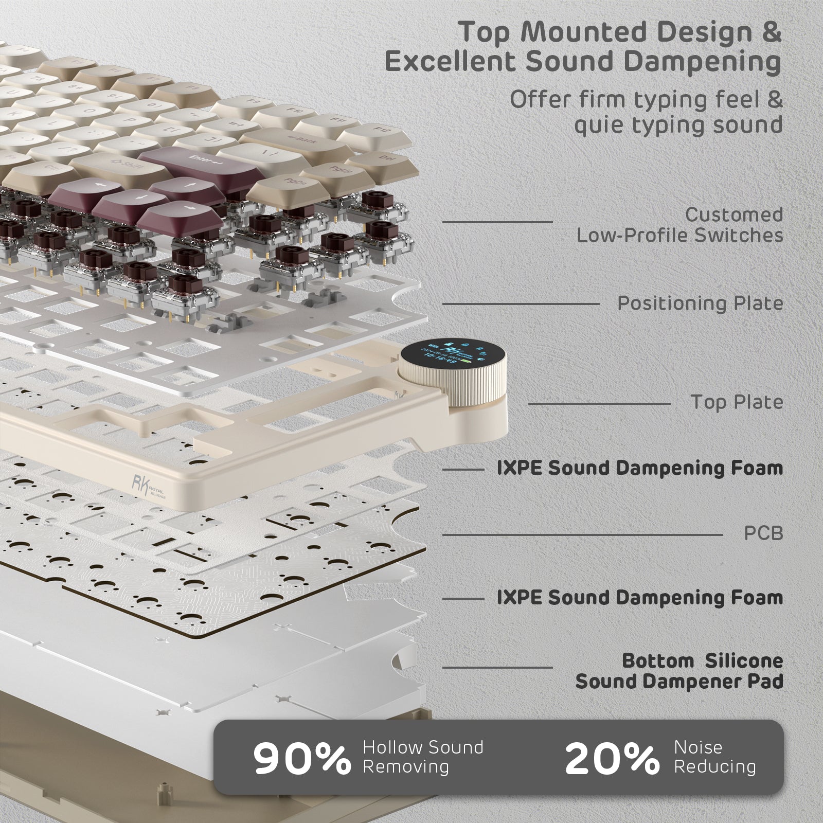 RK ROYAL KLUDGE N80 Low-Profile Mechanical Keyboard with Display Screen ...