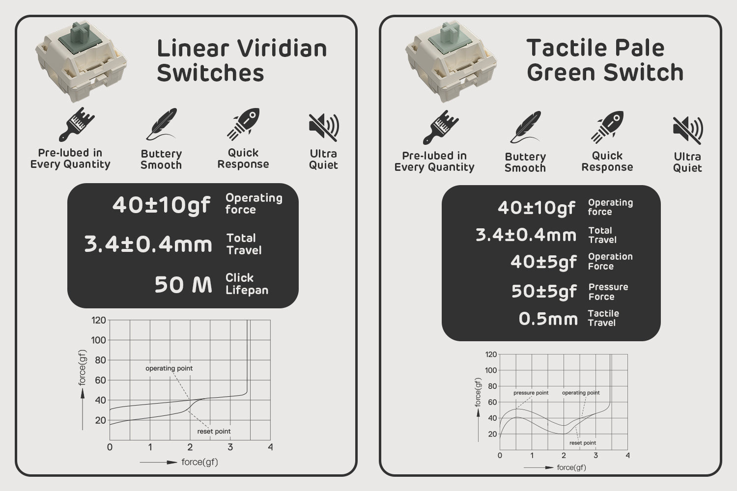 Royal Kludge pale green tactile switches? : r/keyboards