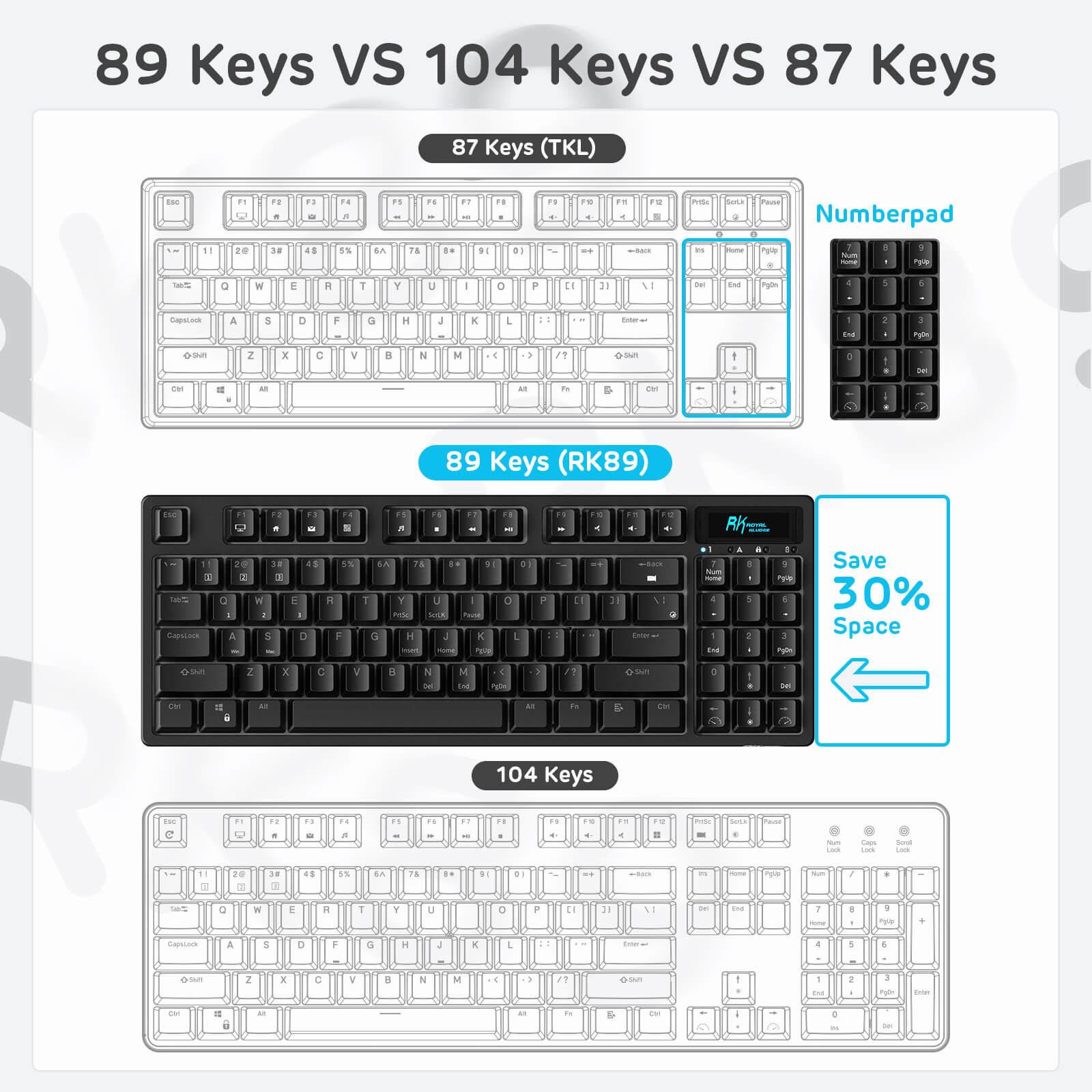 RK ROYAL KLUDGE RK89 85% Triple Mode Hot Swappable Mechanical Keyboard ...